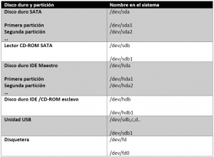 Sistema de ficheros en Linux: Todo sobre su estructura